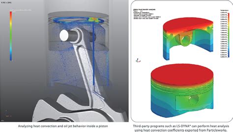 Introducing Particleworks Cfd Analysis Software Using Particle Method