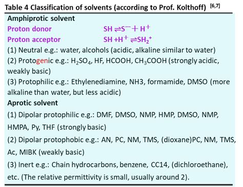 Supportsolvent Electrolyte Alsthe Electrochemical Company
