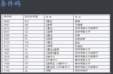 arm指令集 跳转指令 与 内存访问指令 csdn博客