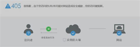 Waf的识别与绕过（不断补充） Madcodings Blog