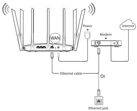 Tenda AC19 AC23 Dual Band Gigabit WiFi Router Quick Installation ManualsLib