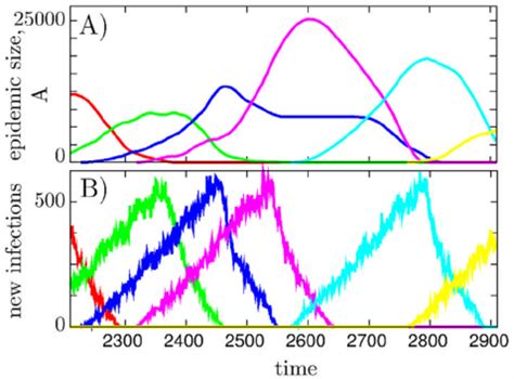 Steady State Behavior As Function Of A For A L ~ 256 System A 3