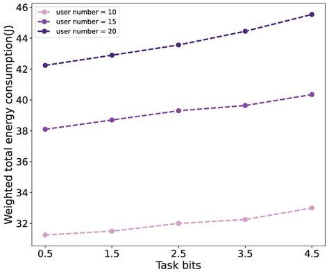 Uav Assisted Mobile Edge Computing Dynamic Trajectory Design And Resource Allocation
