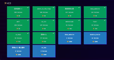 Isctf 2023 新生联合赛 Web 方向个人题解 Luoinglys Space