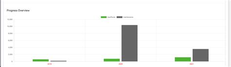 Responsive Display At Initialization Chartjs Chart Js Discussion Github