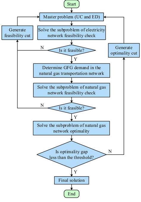 Proposed Solution Methodology Download Scientific Diagram