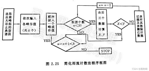 雨流计数法的matlab实现 matlab自带的雨流计数法程序 csdn博客