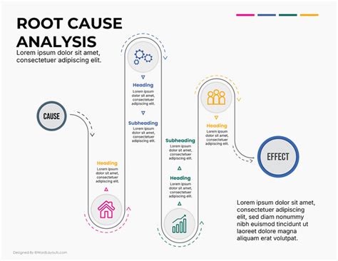 Root Cause And Effect Mapping Template Wordlayouts