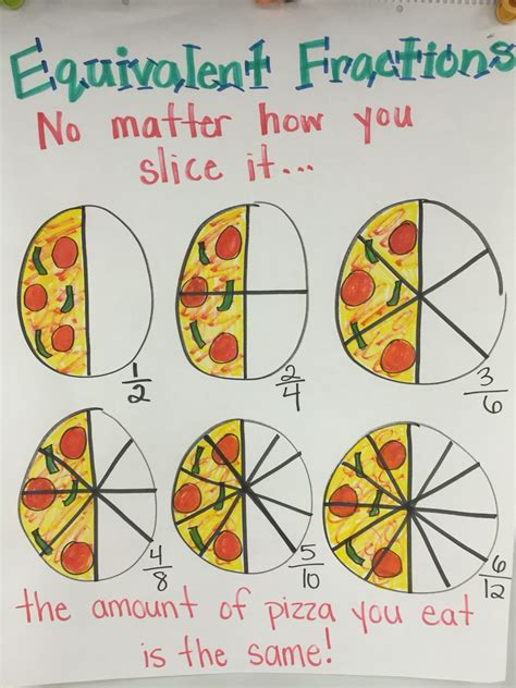 Fraction Art Examples