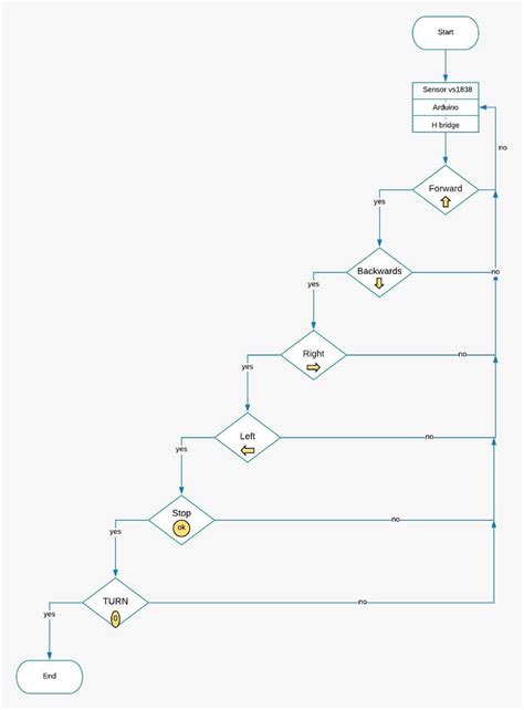 Sumo Btd On Linkedin This Is The Sumobot Operating Flow Chart👌🏽