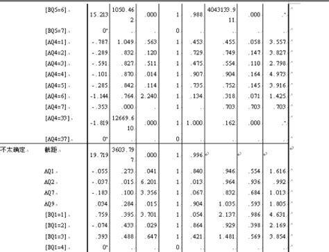 spss多元回归分析 spss逐步多元回归分析步骤 spss多元回归分析案例