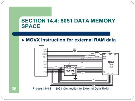 Interfacing External Memory In 8051 Pptx