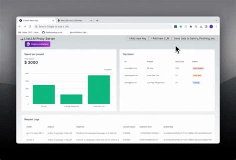 Excited To Launch Our Open Source Proxy Server For Llama2 Gpt 4 With