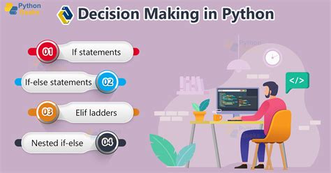 Python If Else If Elif Nested If Else Decision Making In Python Python Geeks