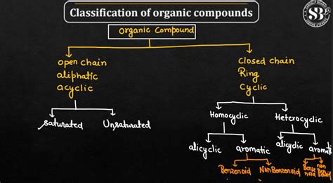 Organic Compounds Definition Types And Classification