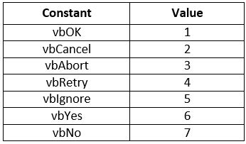 Excel VBA Programming Message Boxes