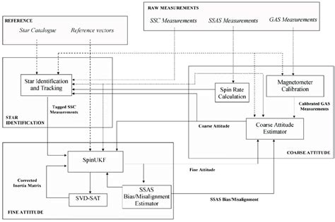 overview of the advanced attitude determination suite download
