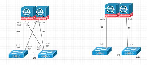 Nexus Up VPC Pair Layer And ASA Connection Cisco Community