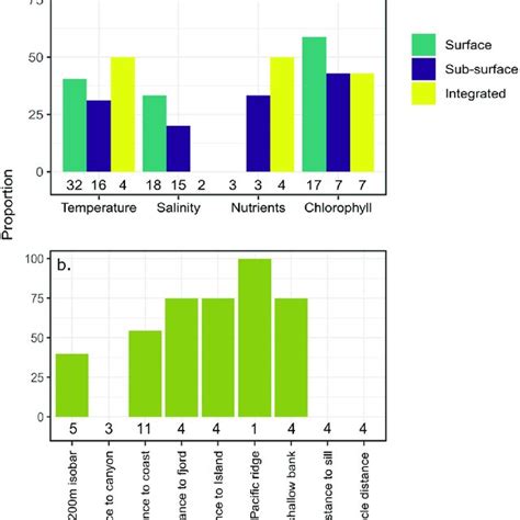 Non Metric Multidimensional Scaling Axes Nmds1 Vs Nmds2 Plot Where