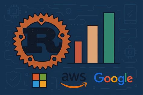 Exploring Raylib Using C Raylib Offers An Extensive Library For By