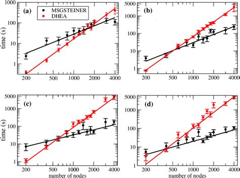 Color Online Result On The Random Graphs Class R Points Download Scientific Diagram