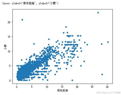 出租车数据可视化分析 大数据 实训大作业数据可视化的大作业 Csdn博客
