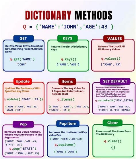 35 Idées De Programmation Informatique Programmation Informatique Informatique Langage