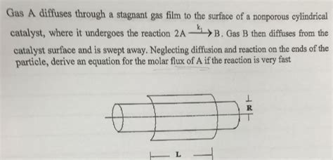 solved gas a diffuses through a stagnant gas film to the