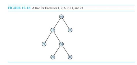 Solved Write The Sequence Of Nodes Visited In The Inorder Traversal