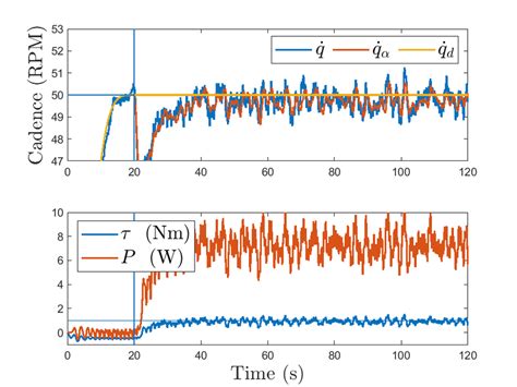 A Sample Result From 19 Demonstrating Robust Indirect Torque Tracking