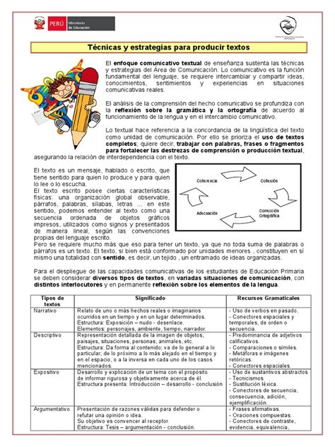 Técnicas Y Estrategias Para Producir Textos Pdf Palabra Creatividad