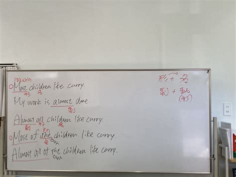 mostとalmostの違い 金沢市 大学受験 はなぶさ塾英塾浪人 既卒 現役 高3 のブログ