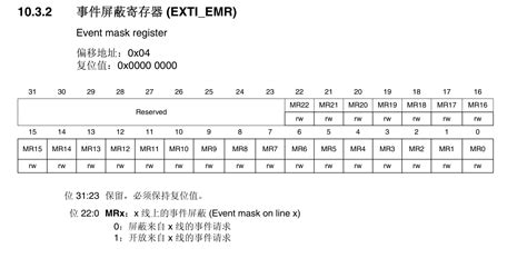 11 Stm32f429 Exti寄存器stm32f429 资源 Csdn博客 11 Stm32f429 Exti寄存器stm32f429 资源 Csdn博客