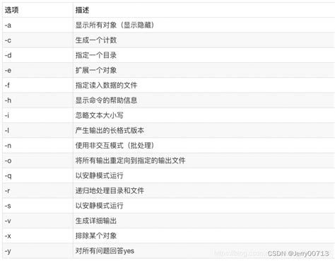 Shell命令 Getoptsgetopt用法详解 命令行参数shell Getopts Csdn博客