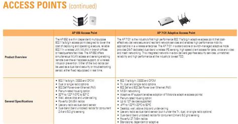 Revolution Wi Fi Wireless Access Point Feature Matrices