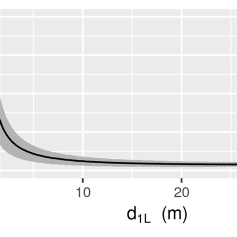 Average Black Line And Standard Deviation Grey Ribbon Of The Scan