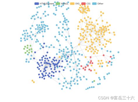 【vue】ide Vueecharts实现官方的更酷炫的案例vue Echarts 折线图如何好看 Csdn博客