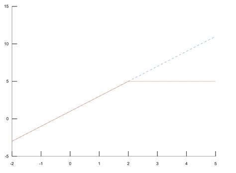 How Do I Plot The Following Graph In Matlab Code Mathematics Stack Exchange