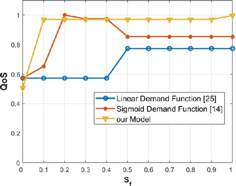 Figure 14 From Deep Reinforcement Learning For Trajectory Path Planning