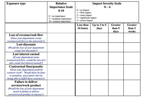 Continuity Plan Template Business Continuity Management Mitigation