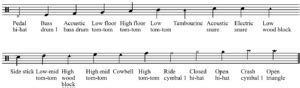 How To Read Drum Sheet Music An Easy Guide 2025