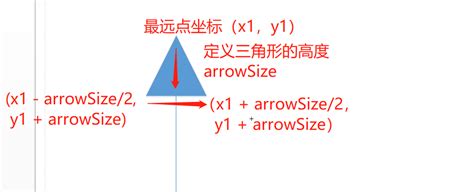 Canvas绘制坐标系 Csdn博客