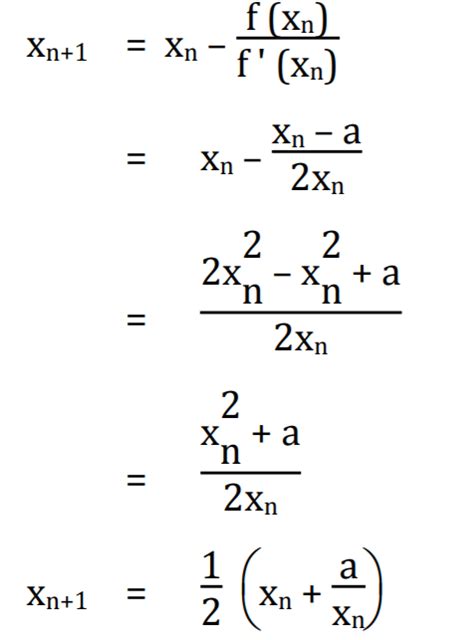 Newtons Method Of Finding Square Root Class Eleven Maths