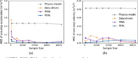 Figure 1 From A Physics Enhanced Residual Learning Perl Framework For