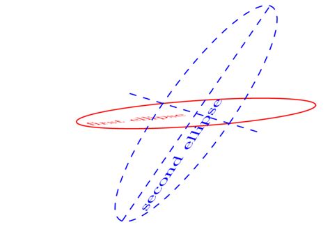 Rotating Tikz Two Ellipses In Different Planes Tex Latex Stack