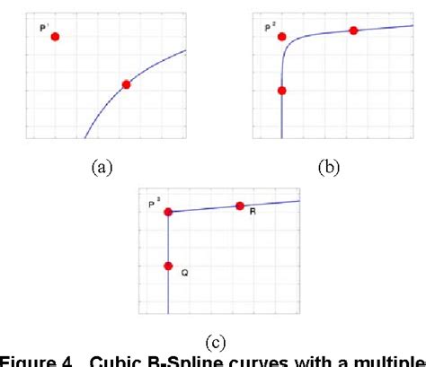 Figure 4 From Model Based Active Contour For Real Time Tracking