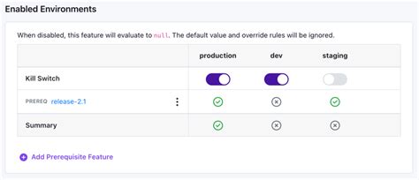 Prerequisite Features Growthbook Docs