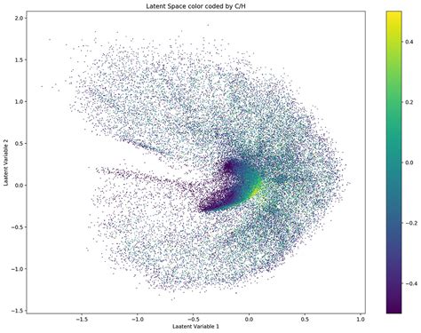 Convolutional Variational Autoencoder Apogeecvae — Astronn 12dev0