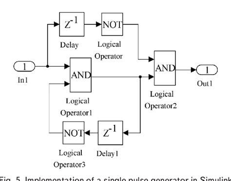 figure 5 from development of a hardware cryptosystem based on a random