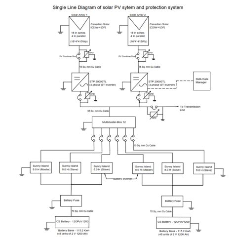 I Will Design On Grid And Off Grid Solar Pv System For Any Types Of Building For SEOClerks